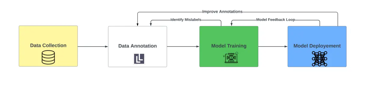Importance Of Data-Centric Approach For Vision AI